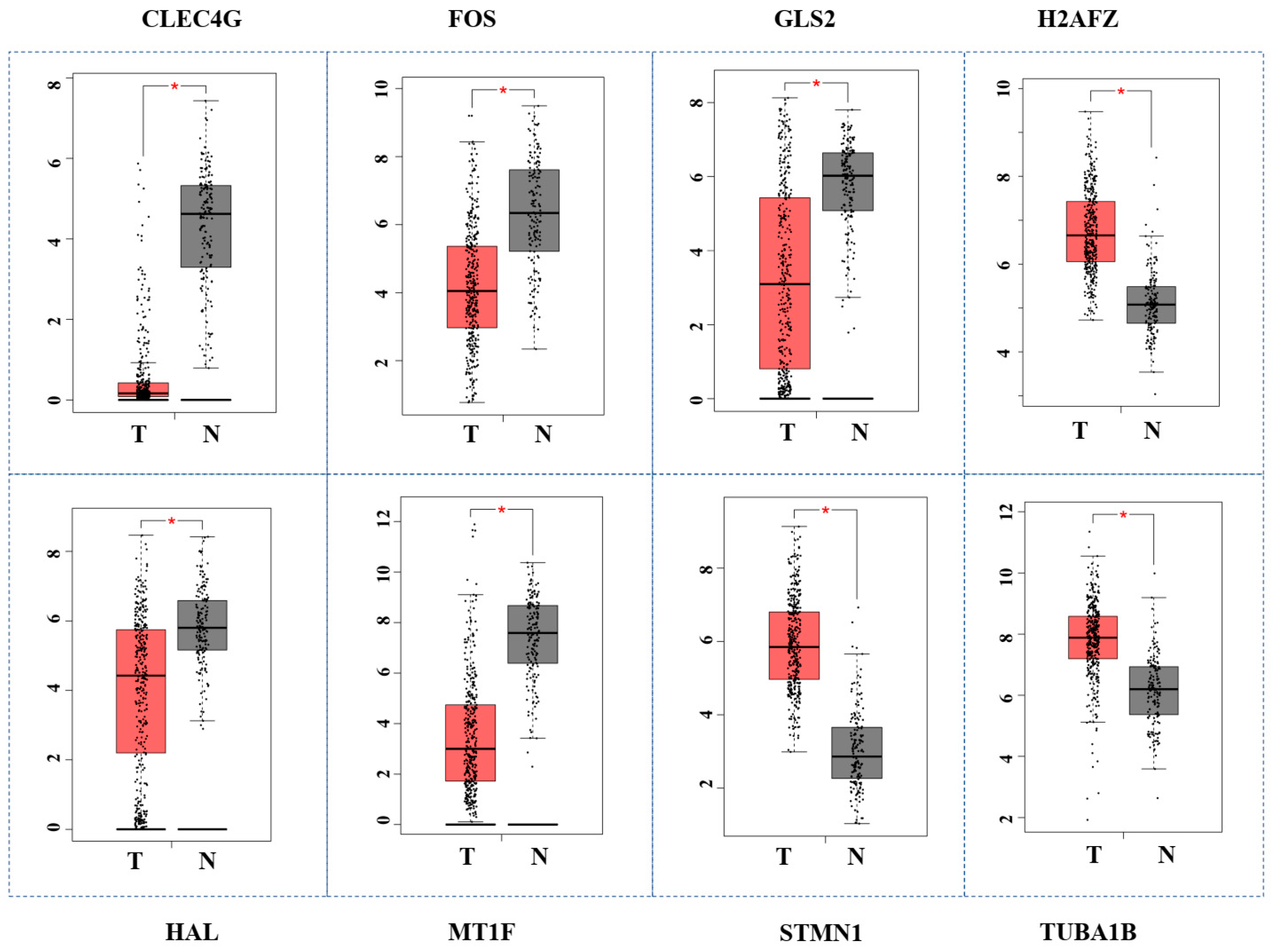 Identifying Network Biomarkers in Early Diagnosis of Hepatocellular ...