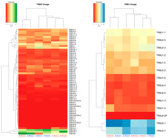 CIMB | Free Full-Text | T-Cell Receptor Repertoire as a Predictor of Immune-Related Adverse ...