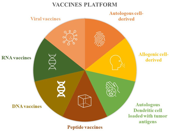 Head and Neck Squamous Cell Carcinoma Vaccine: Current Landscape and ...