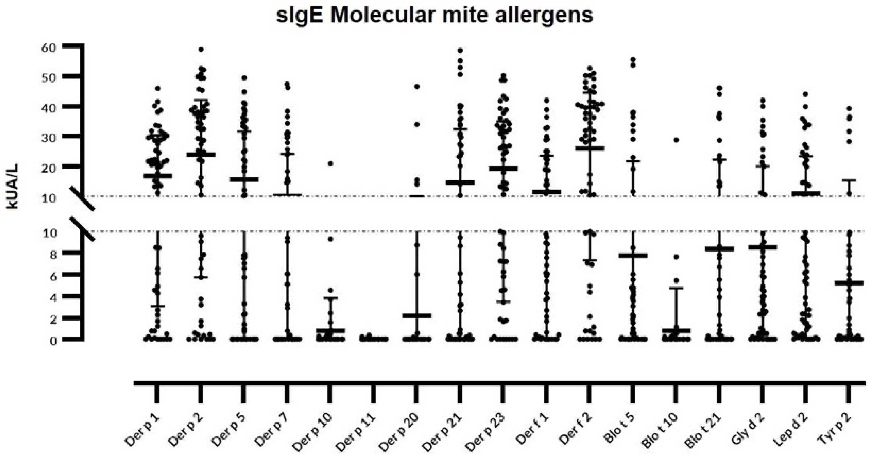 CIMB | Free Full-Text | Advocacy of Precision Allergy Molecular ... CIMB | Free Full-Text | Advocacy of Precision Allergy Molecular ...