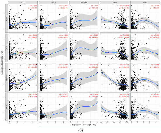 Analysis of Somatic Mutations in the TCGA-LIHC Whole Exome Sequence to ...