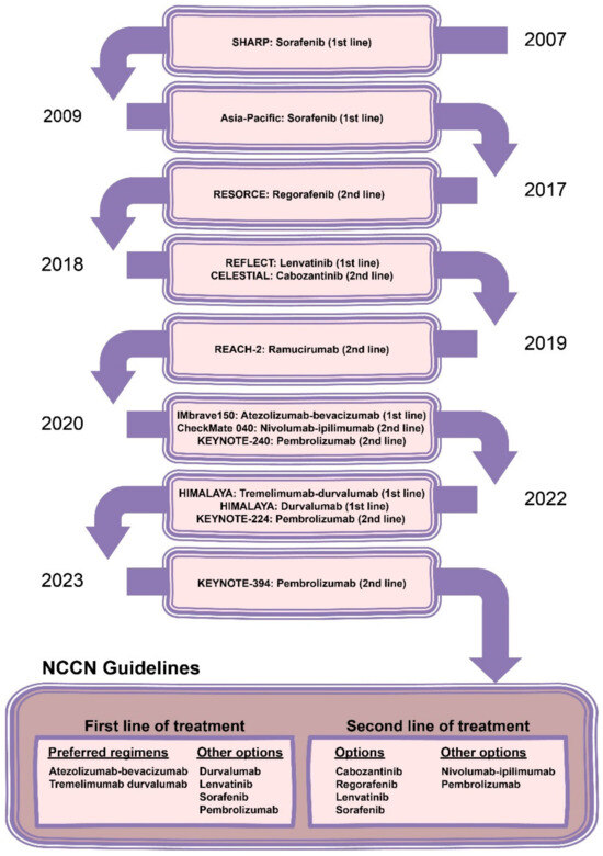MASLD-Related HCC: A Comprehensive Review of the Trends ...