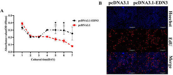 Endothelin-3 Suppresses Luteinizing Hormone Receptor Expression by ...