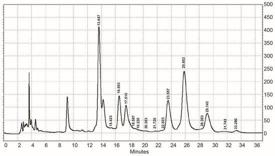 Exopolysaccharides from the Green Microalga Strain Coelastrella sp. BGV ...