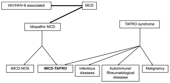 Pathophysiology, Treatment, and Prognosis of Thrombocytopenia, Anasarca ...