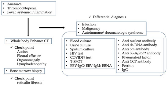 Pathophysiology, Treatment, and Prognosis of Thrombocytopenia, Anasarca ...