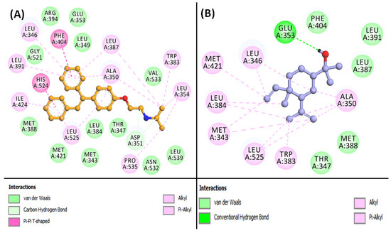 Integrative Network Pharmacology, Molecular Docking, and Dynamics ...