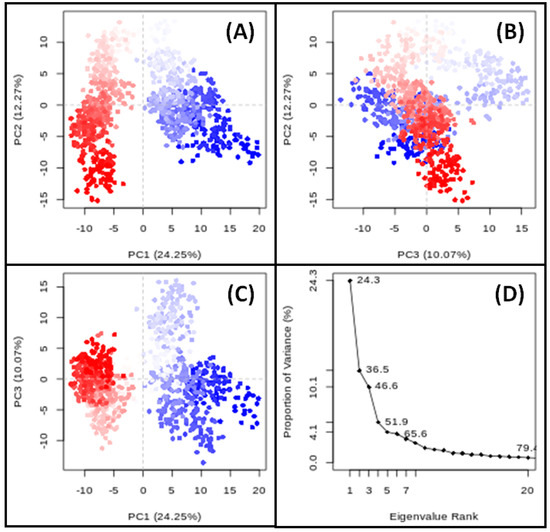 Integrative Network Pharmacology, Molecular Docking, and Dynamics ...