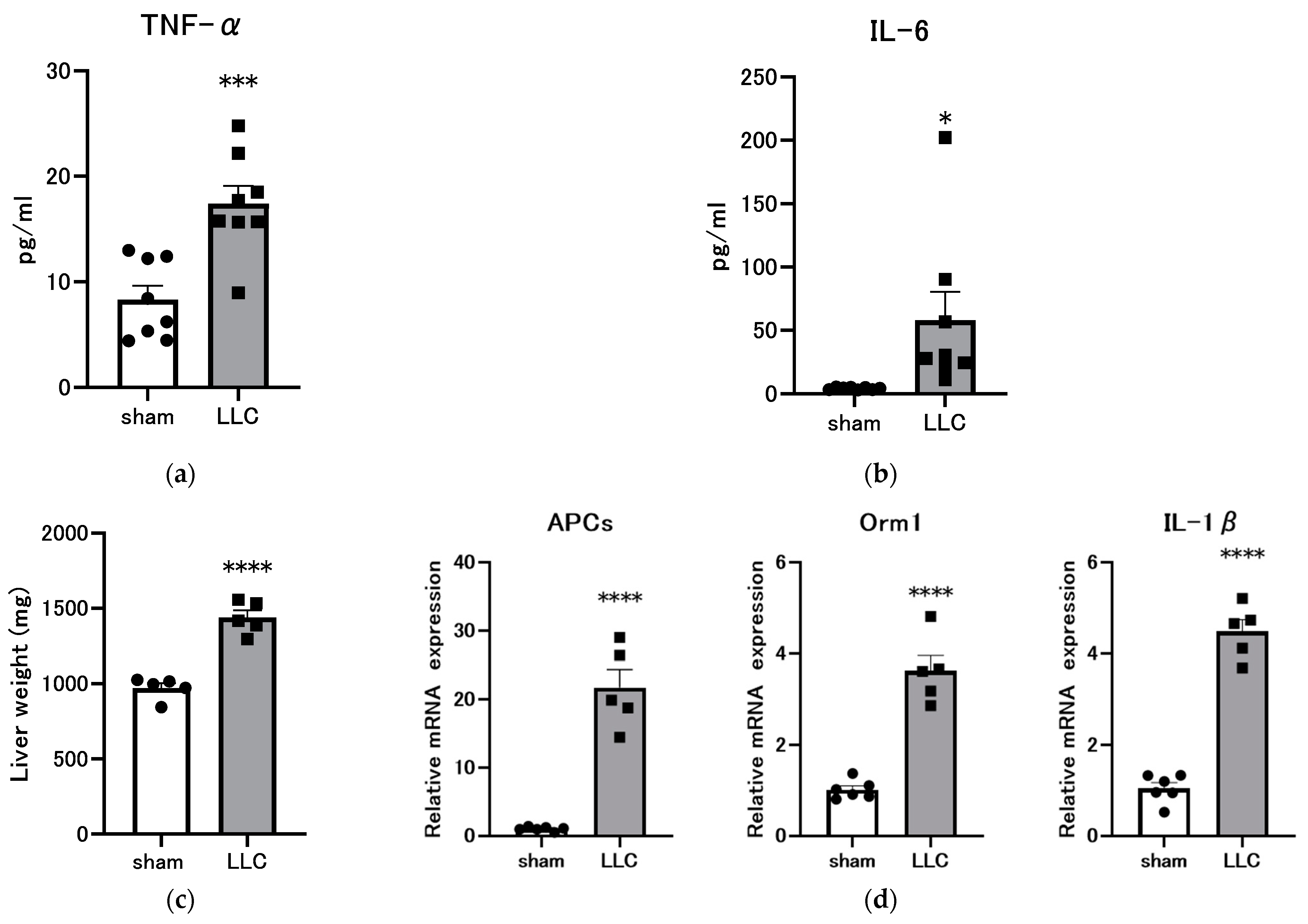 Characterization of a Cancer-Induced Bone Pain Model for Use as a Model ...