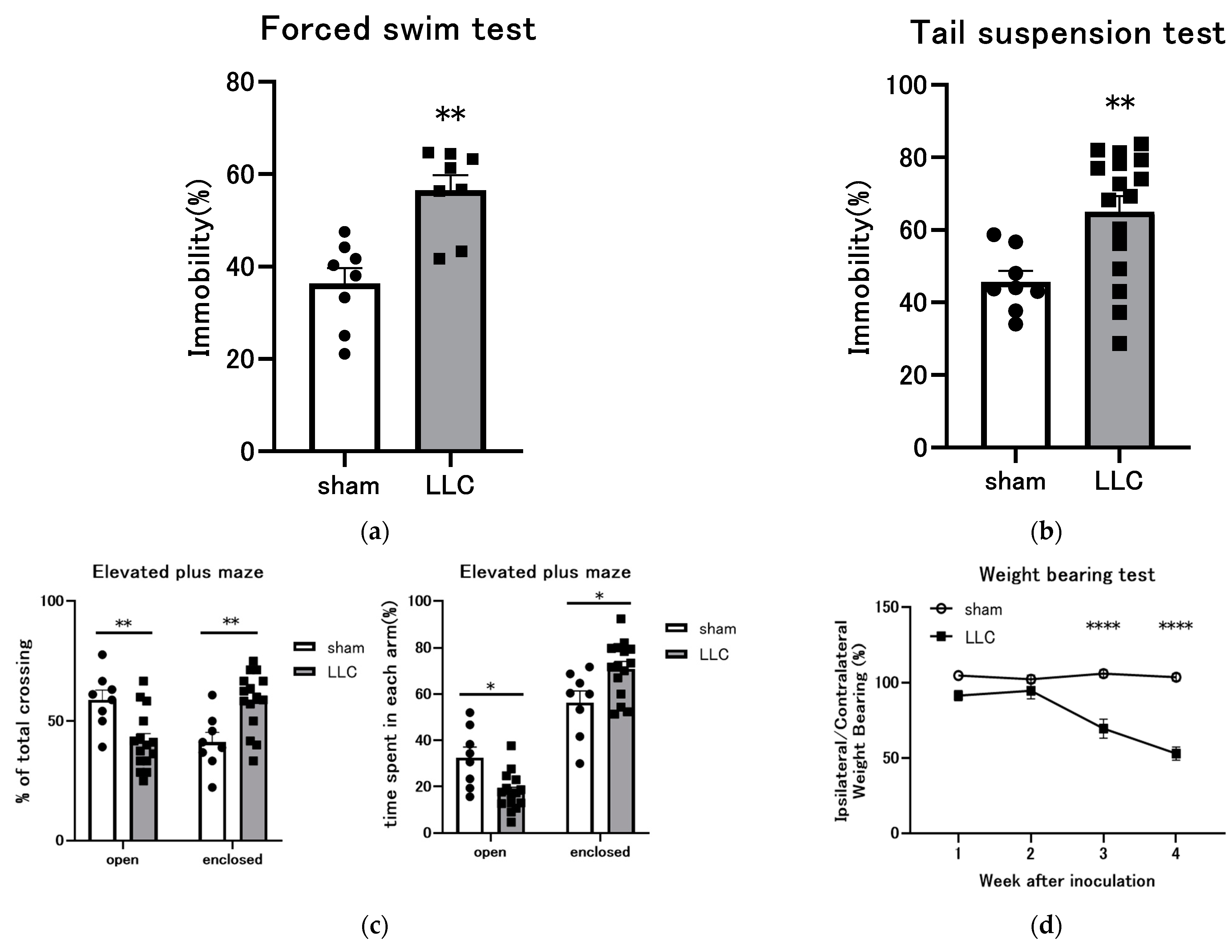 Characterization of a Cancer-Induced Bone Pain Model for Use as a Model ...