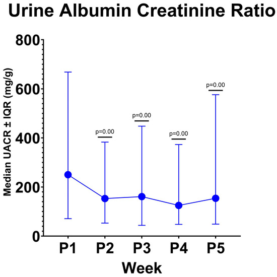 Open-Label Clinical Trial on the Impact of Autologous Dendritic Cell ...