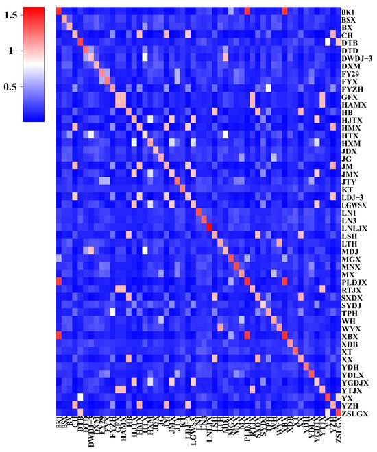 Analysis of Kinship and Population Genetic Structure of 53 Apricot Resources Based on Whole ...