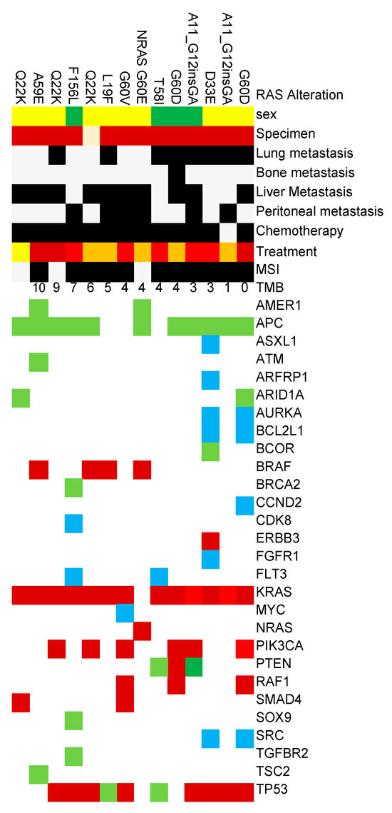 Limited Efficacy of Anti-EGFR Monoclonal Antibodies in Colorectal ...