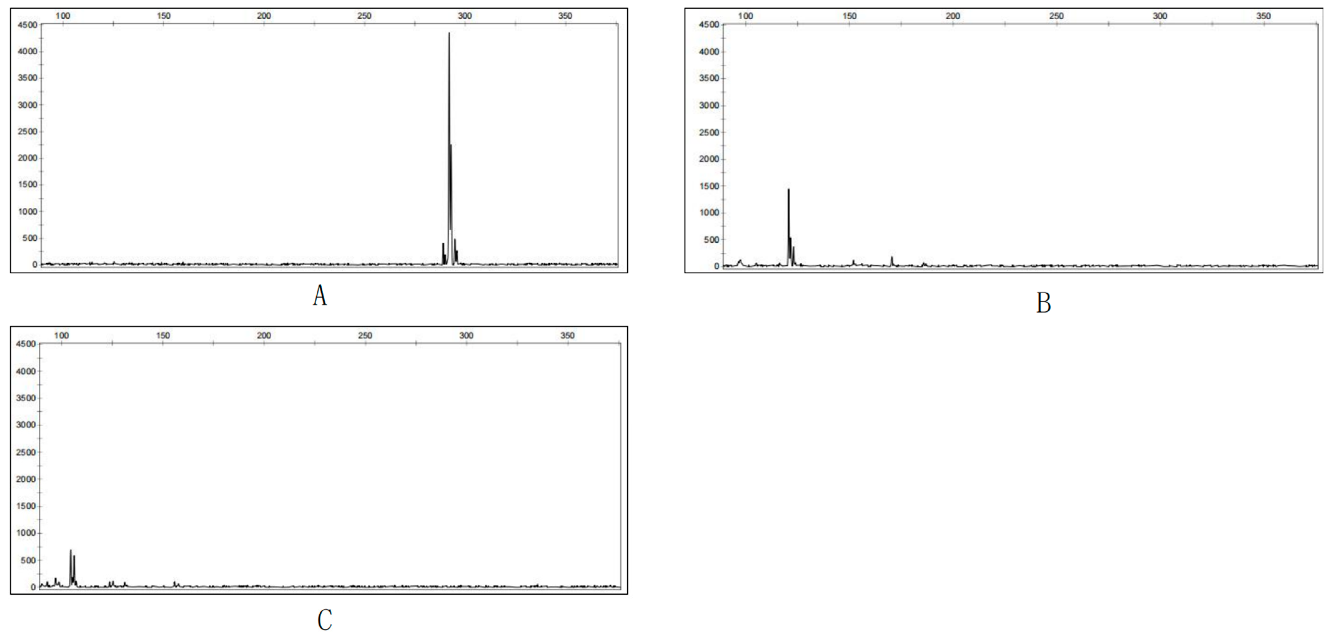 Genetic Analysis and Fingerprint Construction for Isatis indigotica ...