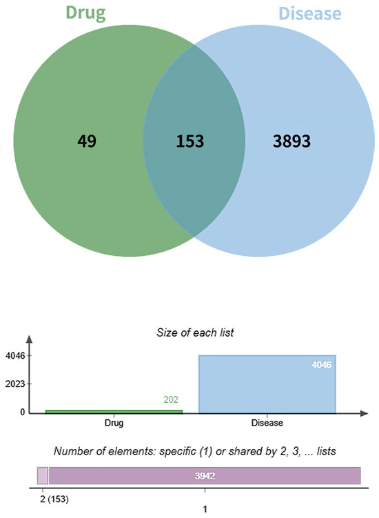 Revealing the Multi-Target Mechanisms of Fespixon Cream in Diabetic ...
