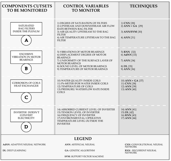 CivilEng | Free Full-Text | A New Risk Management Methodology for ...