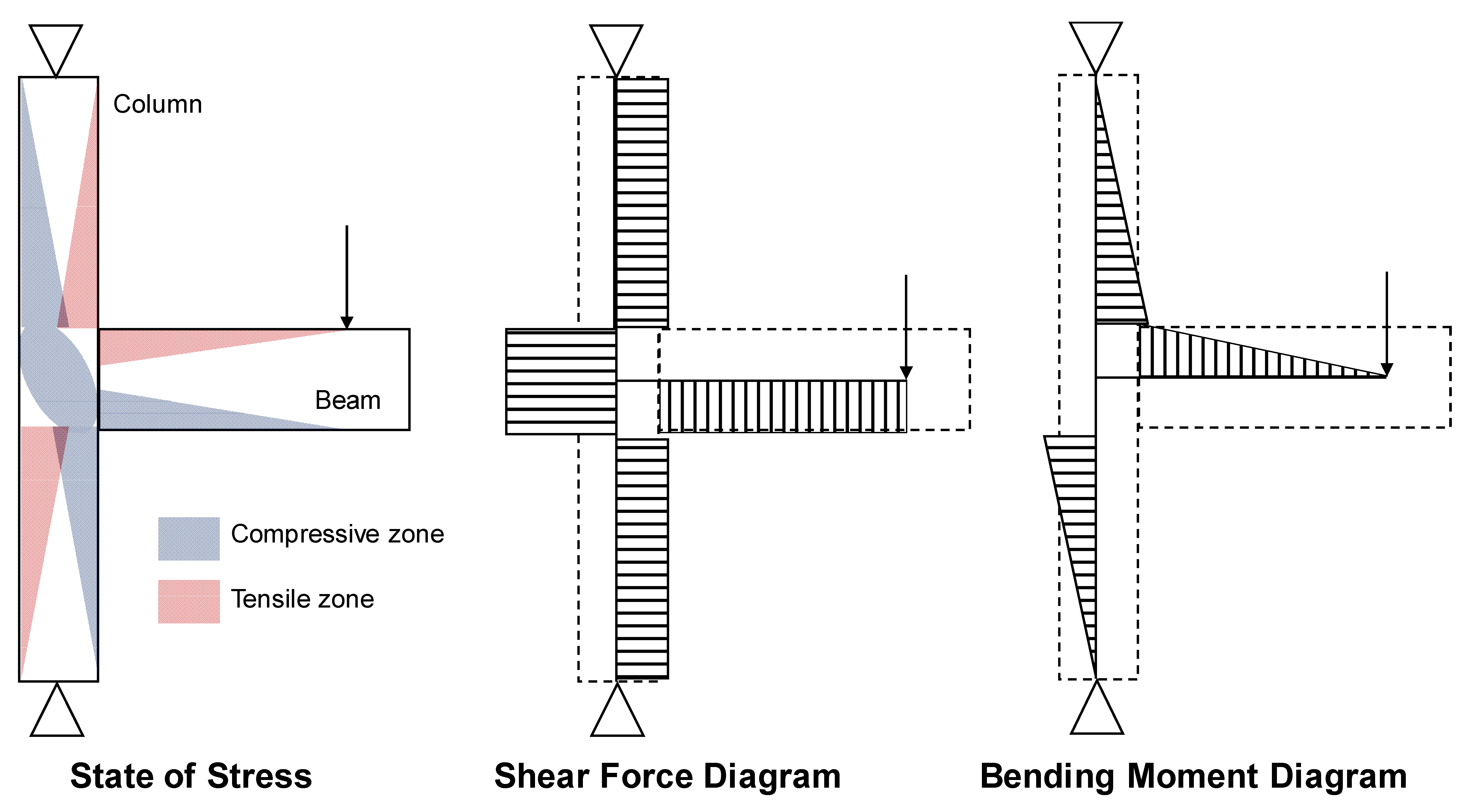 Reinforced Concrete Beam Column Joints Under Seismic Actions - The Best ...