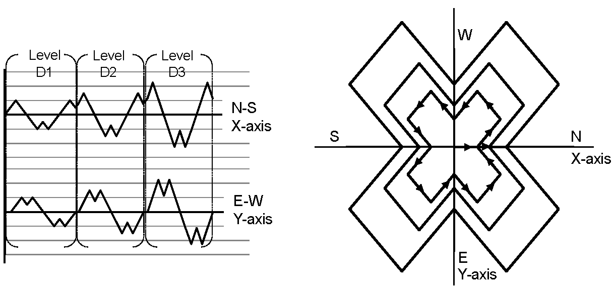 Bidirectional Loading History for Seismic Testing of 3D Frame Joints