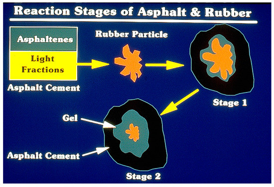 Rejuvenation Mechanism of Asphalt Mixtures Modified with Crumb Rubber