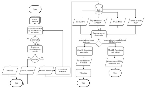 CivilEng | Free Full-Text | Knowledge Discovery by Analyzing the State ...