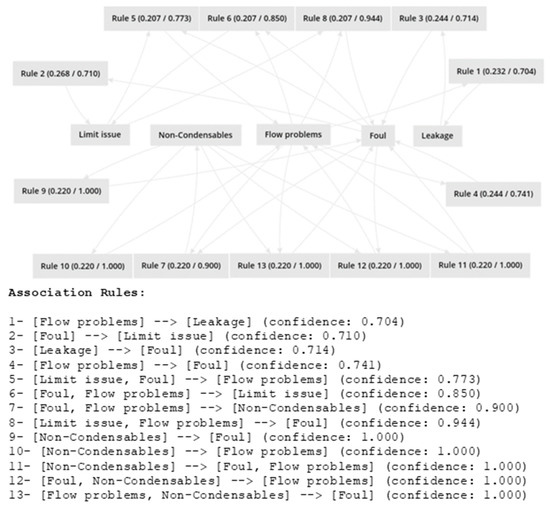 Knowledge Discovery by Analyzing the State of the Art of Data-Driven ...