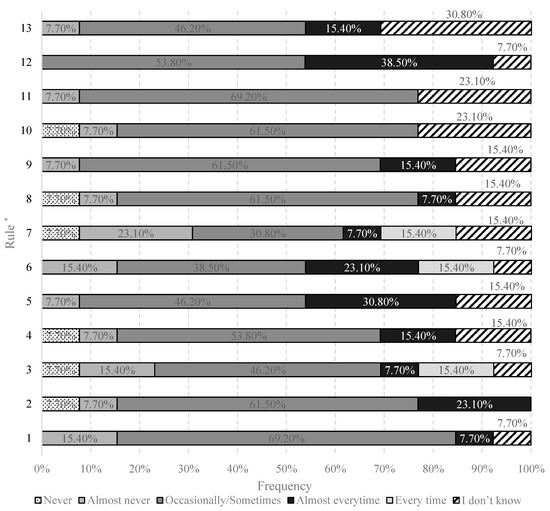 Knowledge Discovery by Analyzing the State of the Art of Data-Driven Fault Detection and ...