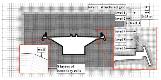 CivilEng | Special Issue : Early Career Stars in Civil Engineering