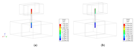 CivilEng | An Open Access Journal from MDPI
