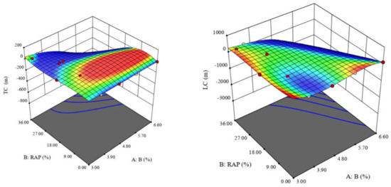 CivilEng | An Open Access Journal from MDPI