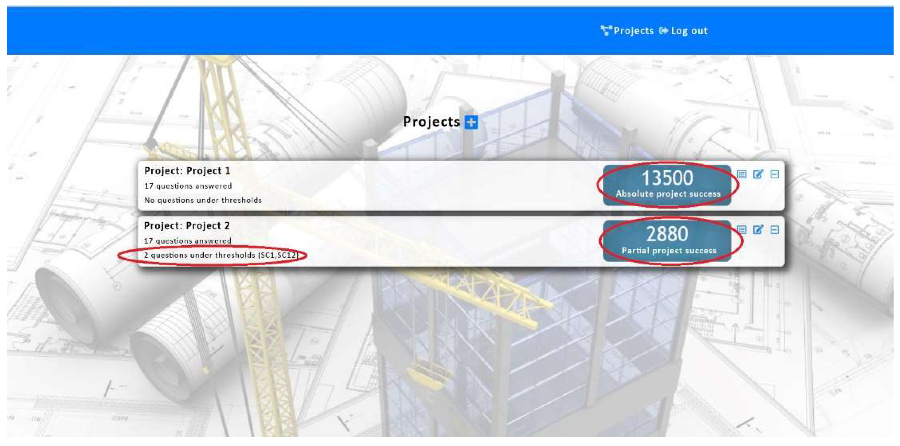 Towards a Unified Framework for Project Success Score Computation in ...