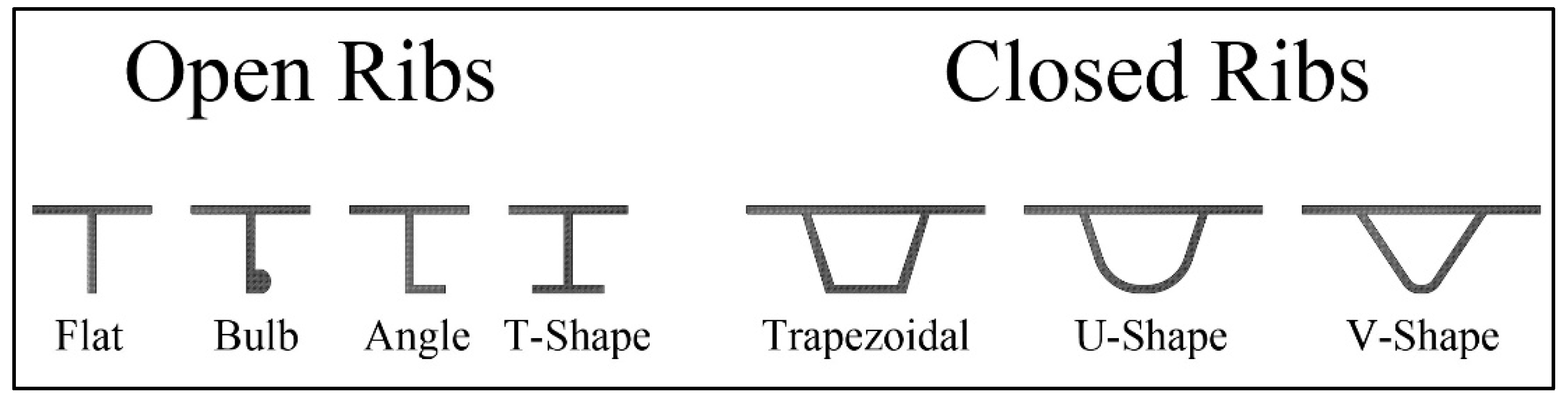 Built-Up Closed-Rib Steel Orthotropic Bridge Decks
