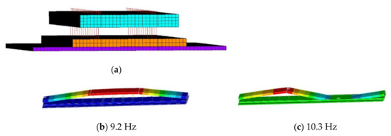 Dynamic Damage Quantification of Slab Tracks—Finite Element Models on ...
