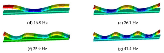Dynamic Damage Quantification of Slab Tracks—Finite Element Models on ...
