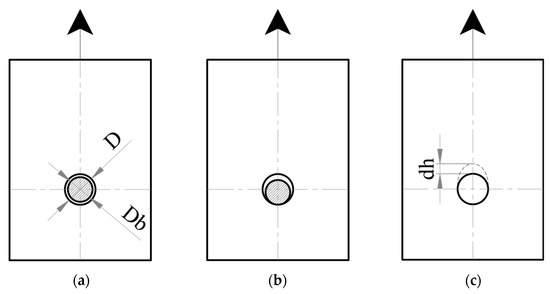 Failure Behavior of Composite Bolted Joints: Review