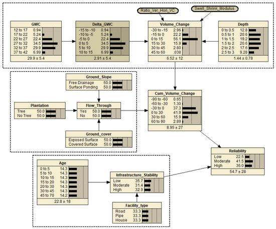 Assessment of Infrastructure Reliability in Expansive Clays Using ...