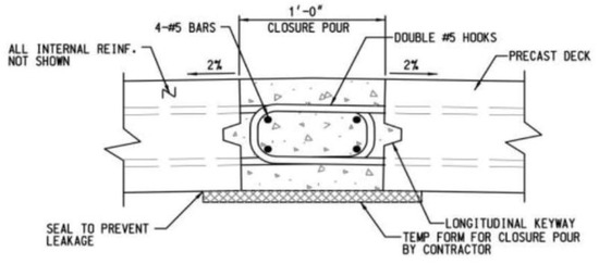 Review of Accelerated Bridge Construction Systems for Bridge ...