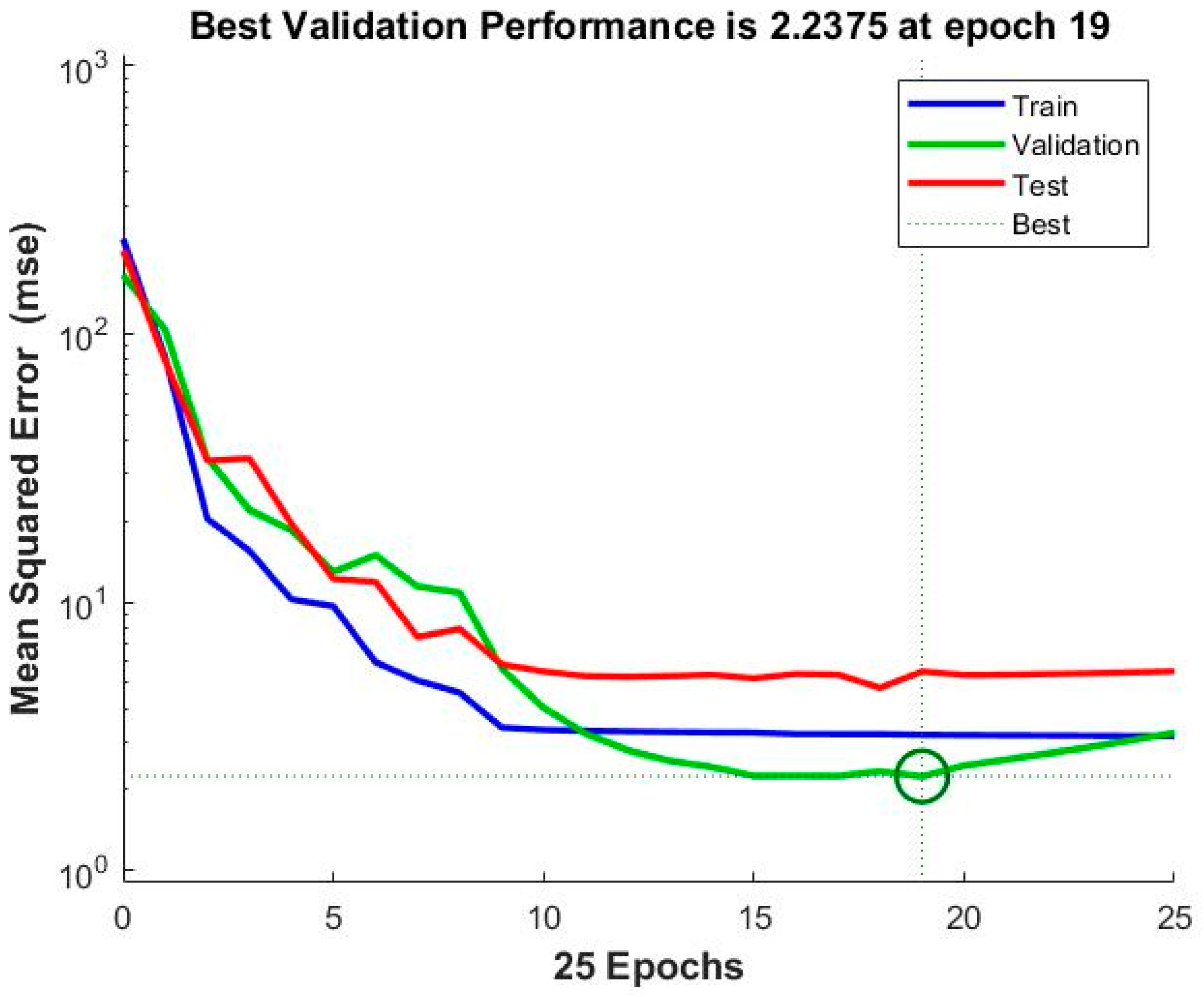 Civileng Free Full Text Development Of Prediction Model For Rutting Depth Using Artificial 4828