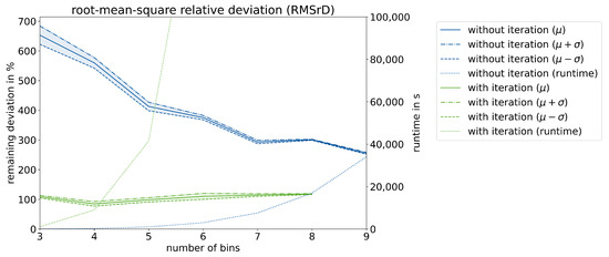 Predictive BIM with Integrated Bayesian Inference of Deterioration ...