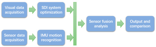 Motion Recognition Method for Construction Workers Using Selective ...