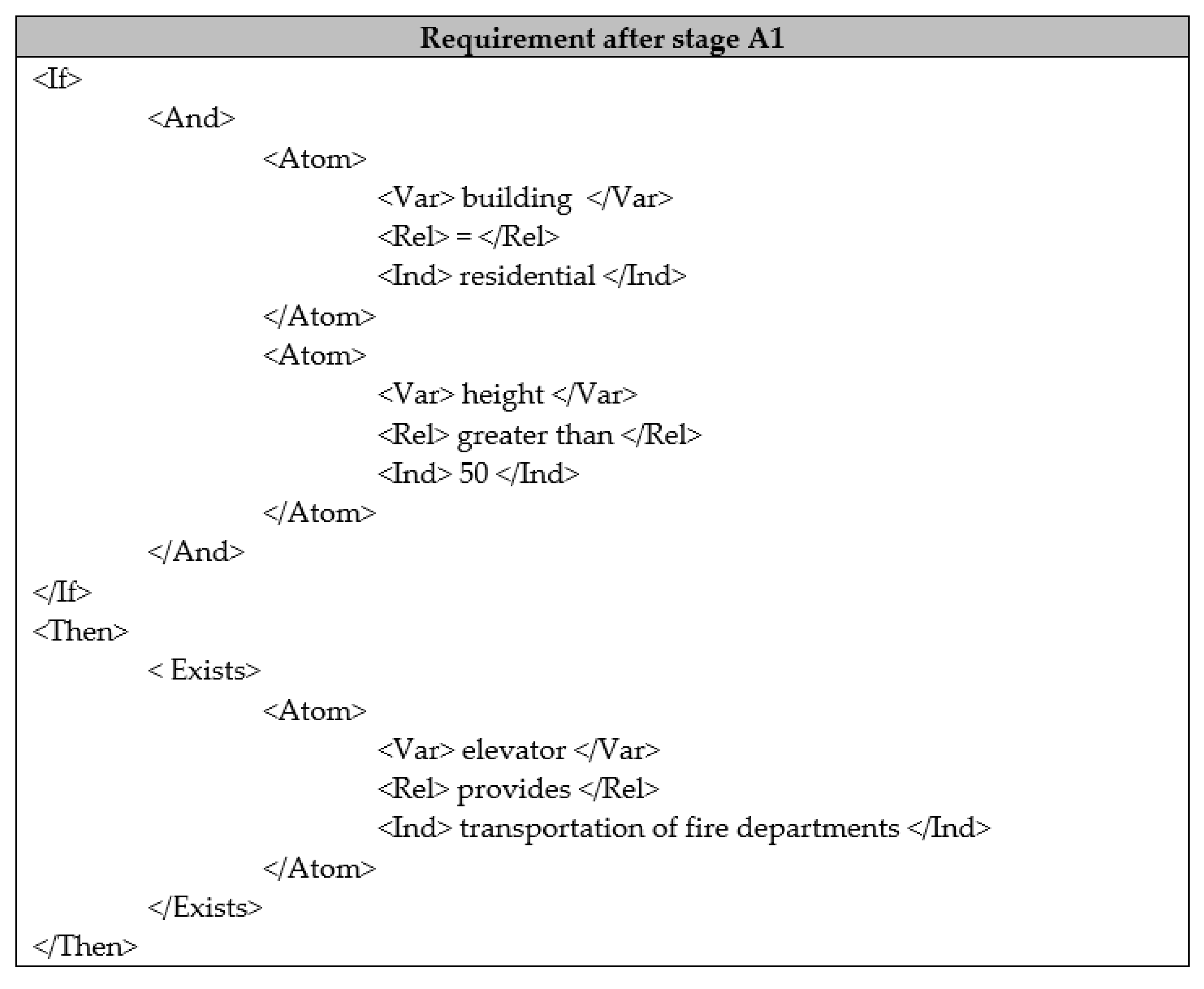 Features of Regulation Document Translation into a Machine-Readable ...