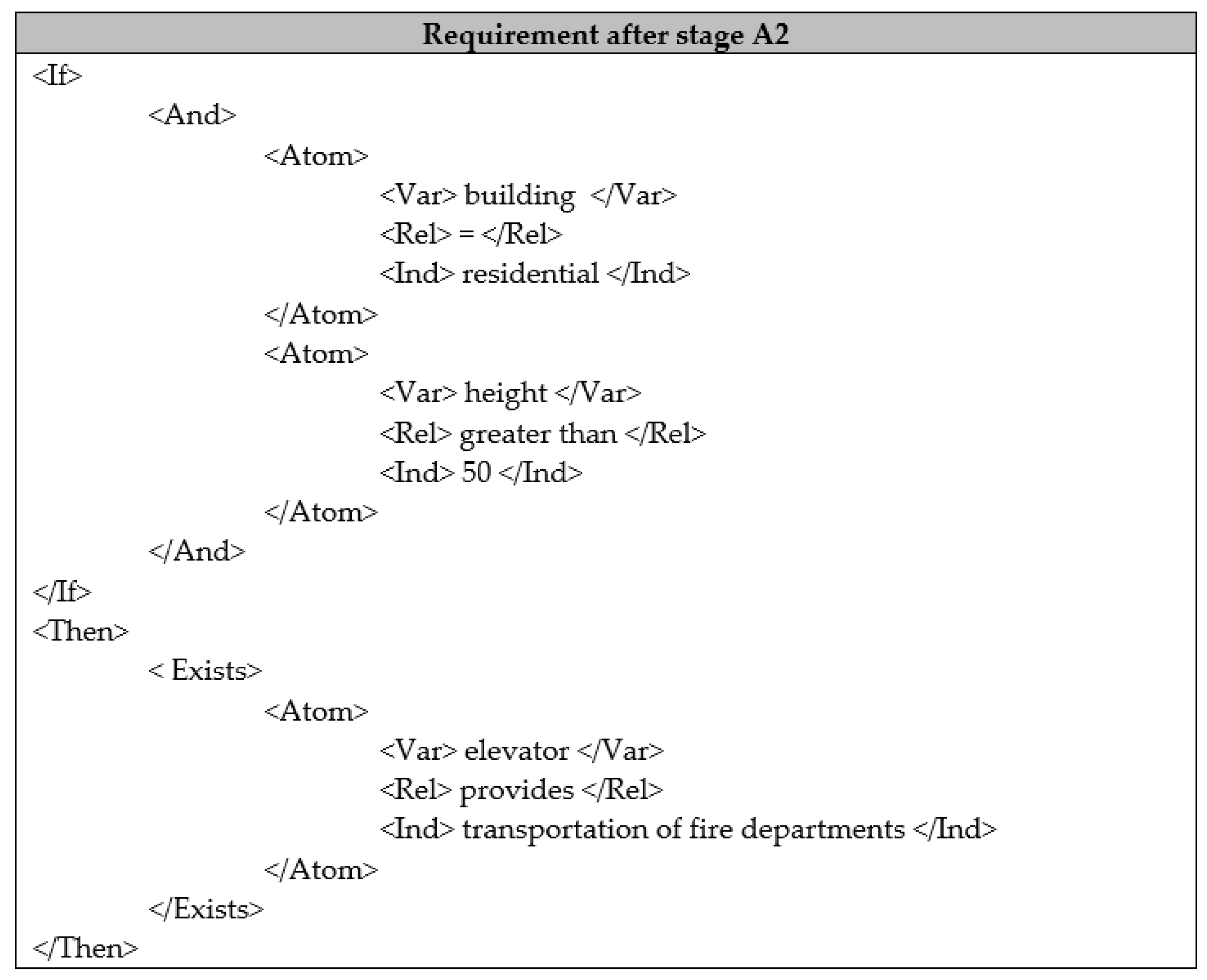 Features of Regulation Document Translation into a Machine-Readable ...
