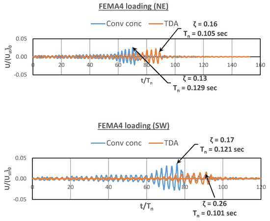 Experimental Seismic Evaluation of Novel Buckling-Restrained Braced ...