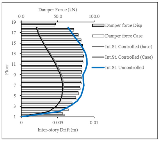 Adjustment of Tall Building Behavior by Guided Optimization of Magneto ...