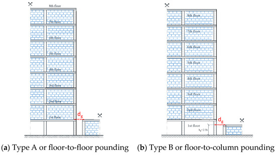 Seismic Interaction between Multistory Pilotis RC Frames and Shorter ...