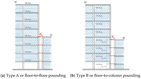 Seismic Interaction between Multistory Pilotis RC Frames and Shorter ...