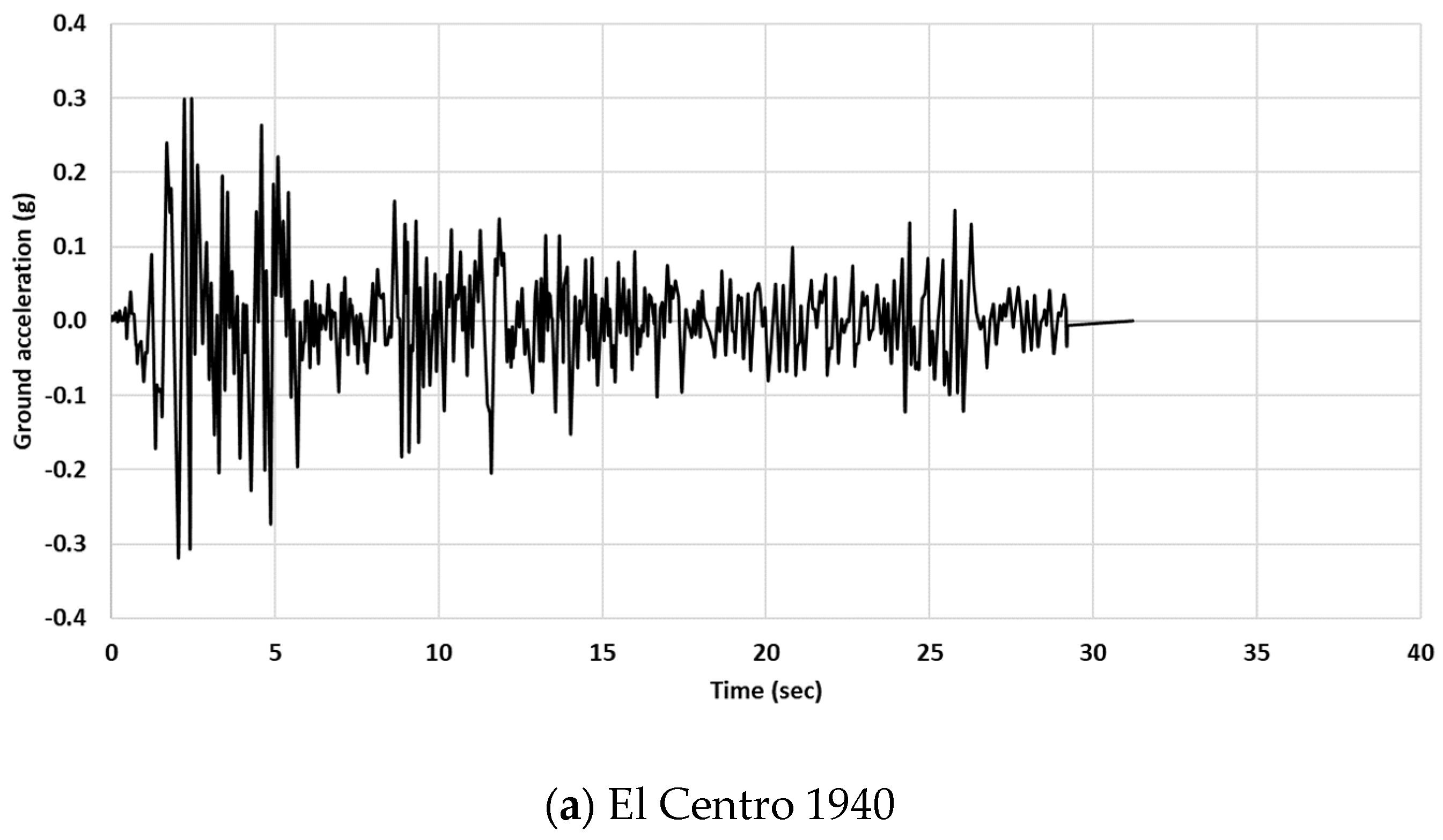 Seismic Interaction between Multistory Pilotis RC Frames and Shorter ...