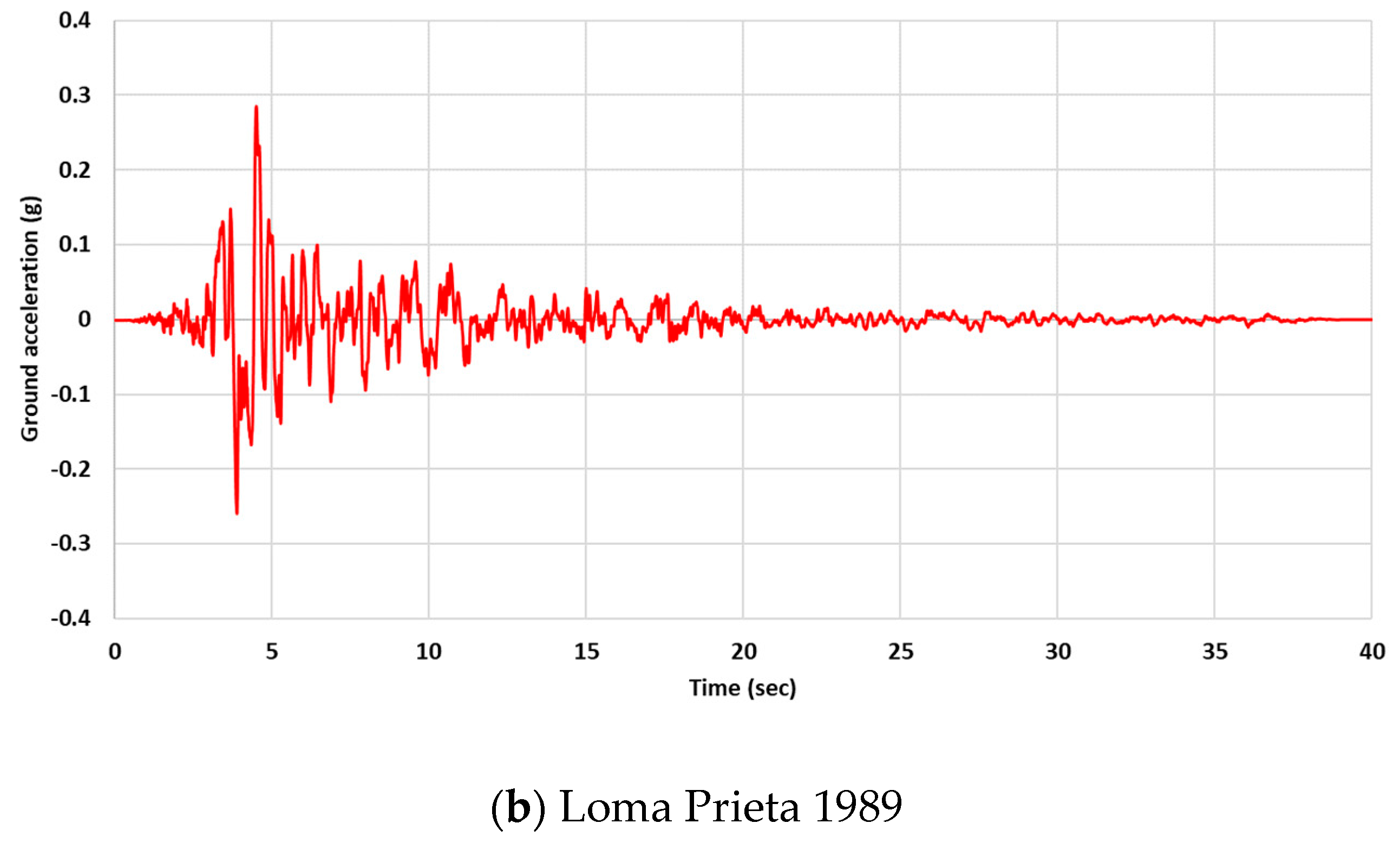 Seismic Interaction between Multistory Pilotis RC Frames and Shorter ...