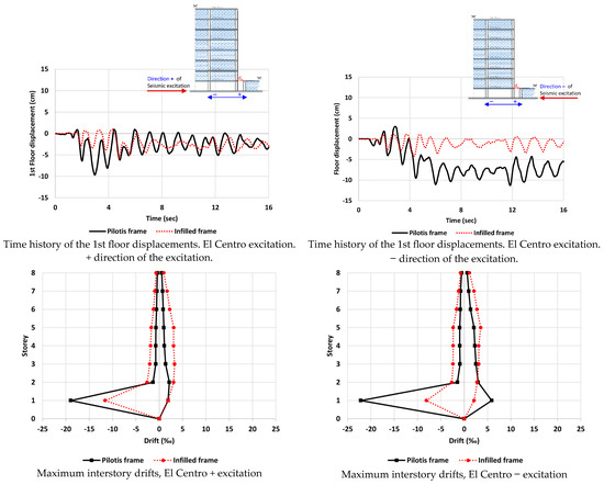 Seismic Interaction between Multistory Pilotis RC Frames and Shorter ...