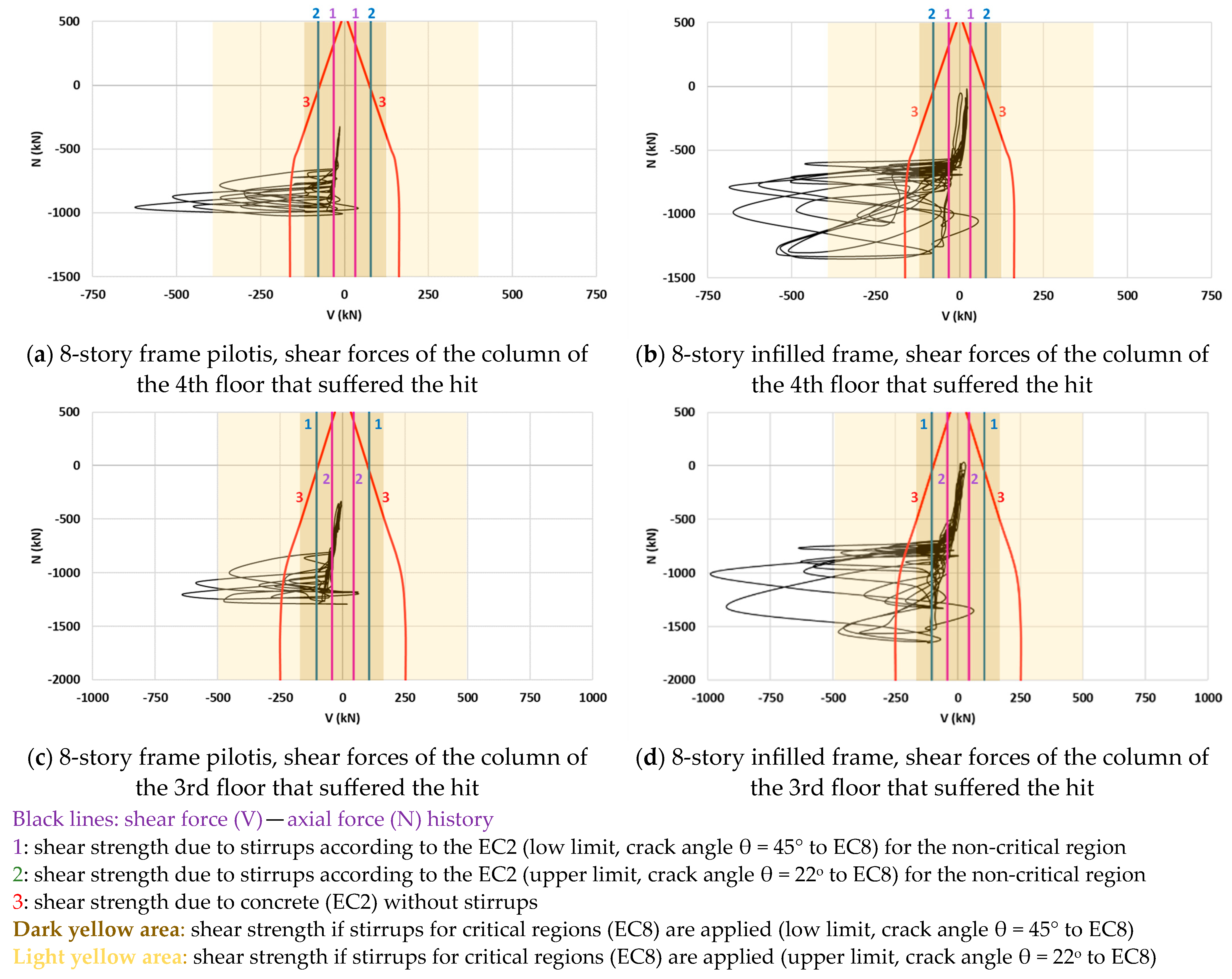 Seismic Interaction between Multistory Pilotis RC Frames and Shorter ...