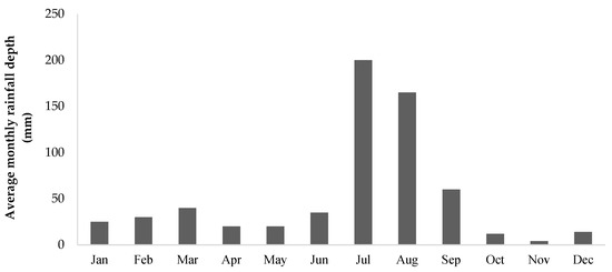 Rainwater Harvesting as Sustainable Solution to Cope with Drinking ...
